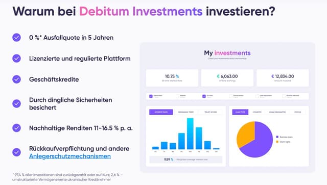 Debitum Erfahrungen 2026: 15% Rendite mit Geschäftskrediten? | finanzarena